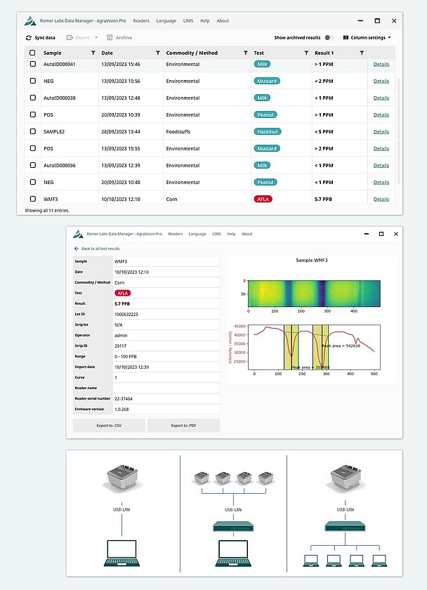 Romer Labs Data Manager | Stay on Top of Your Data - Romer Labs